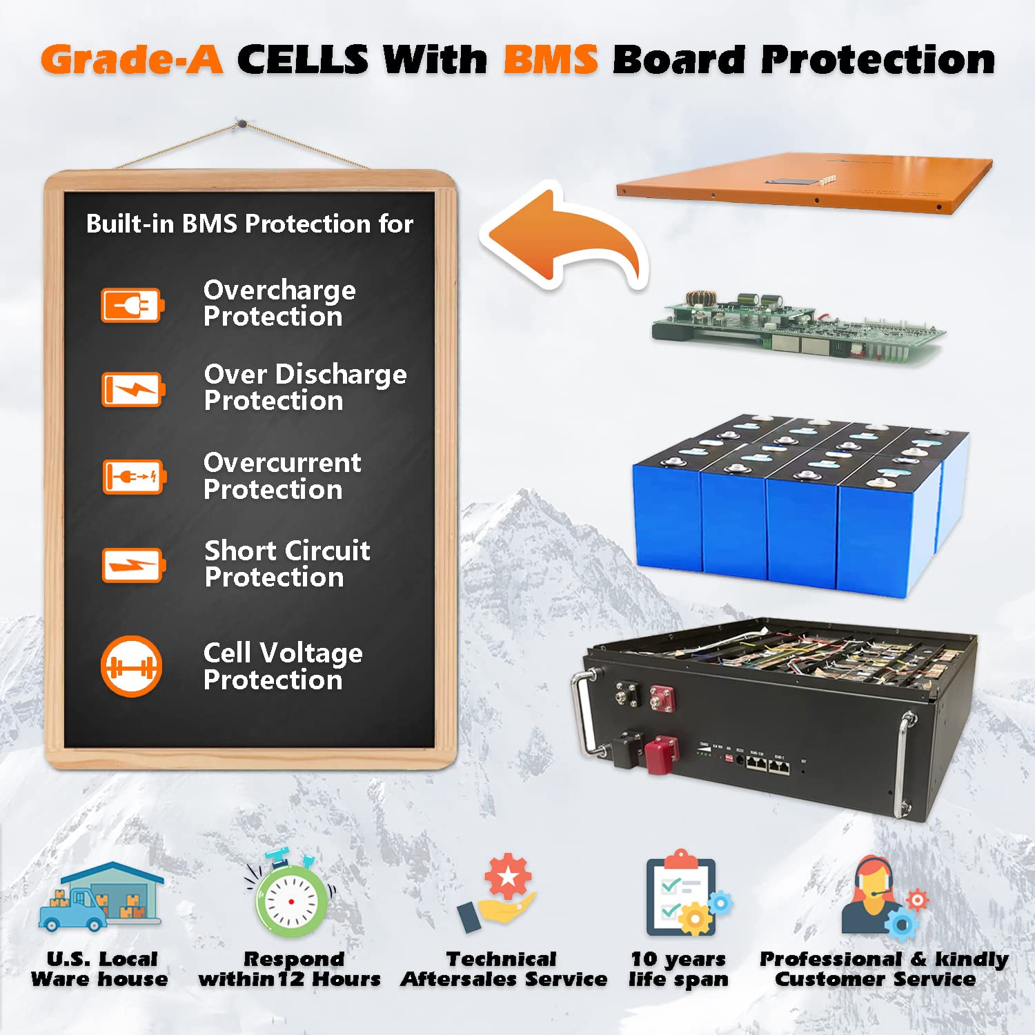 Cloudenergy 48V 150Ah Wall Mounted Lithium LiFePO4 Deep Cycle Rechargeable Battery |6000+ Life Cycles & 10-Year Lifetime | Built-in BMS & LED Monitor | RV, Solar, Marine, Overland, Off-Grid…