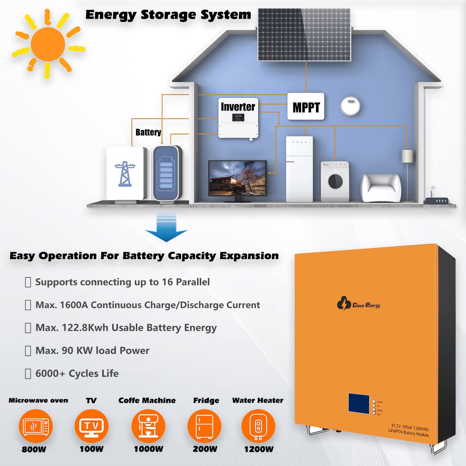 Cloudenergy 48V 150Ah Wall Mounted Lithium LiFePO4 Deep Cycle Rechargeable Battery |6000+ Life Cycles & 10-Year Lifetime | Built-in BMS & LED Monitor | RV, Solar, Marine, Overland, Off-Grid…