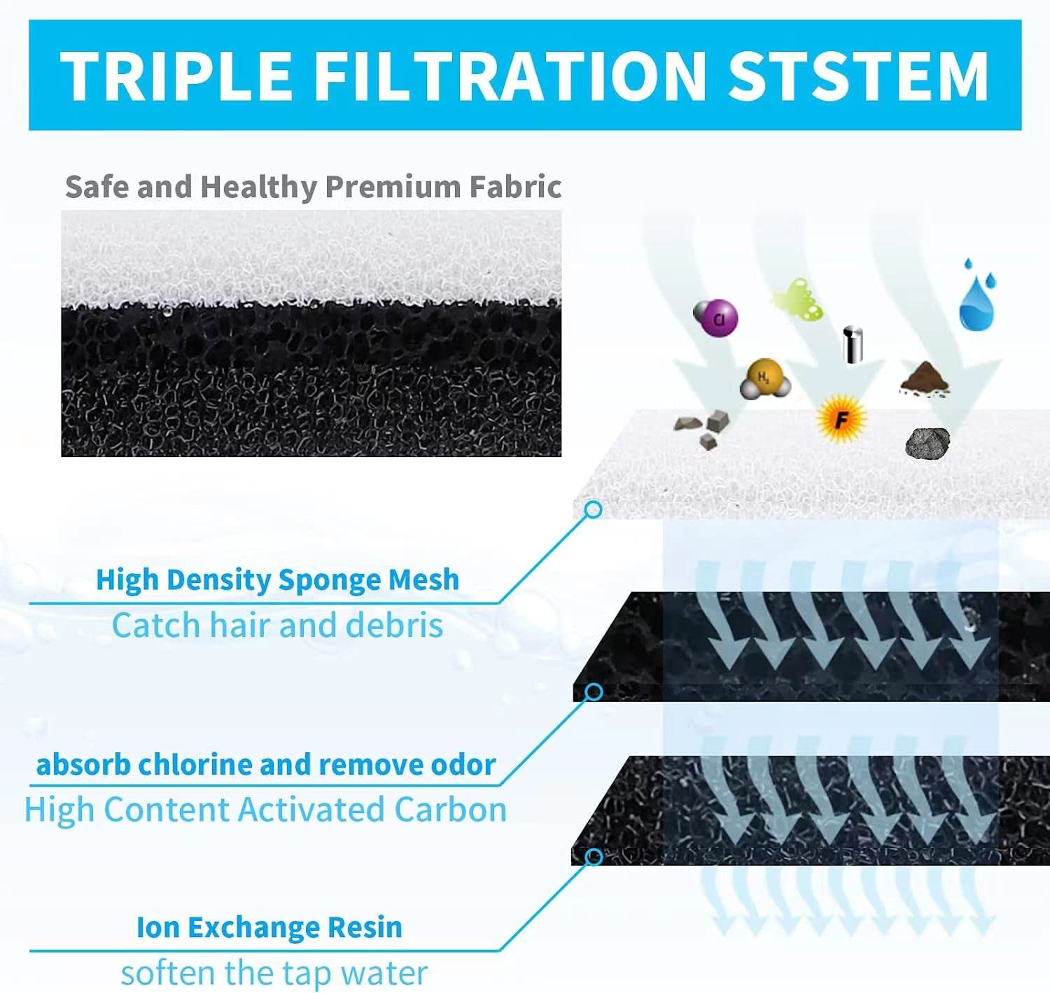 WECATION Cat Water Fountain Filter Replacement for Npet Fountain WF050 and WF100 Filter, 10 Pack