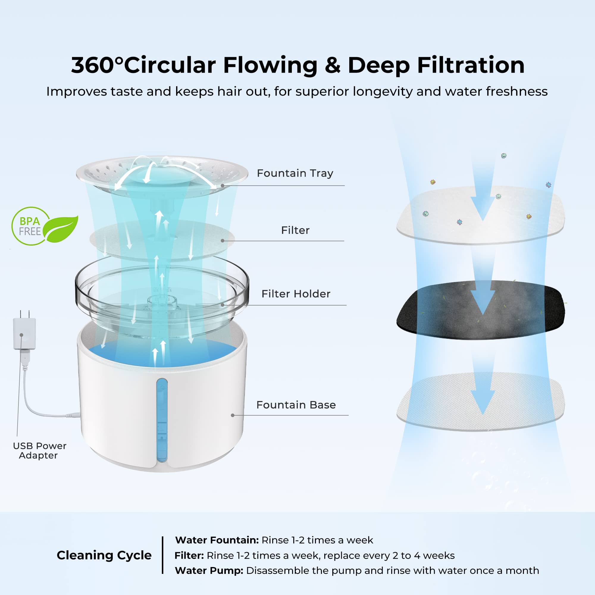 Ultra Quiet Cat Fountain, 25dB Pet Water Dispenser (White, 2.2L)