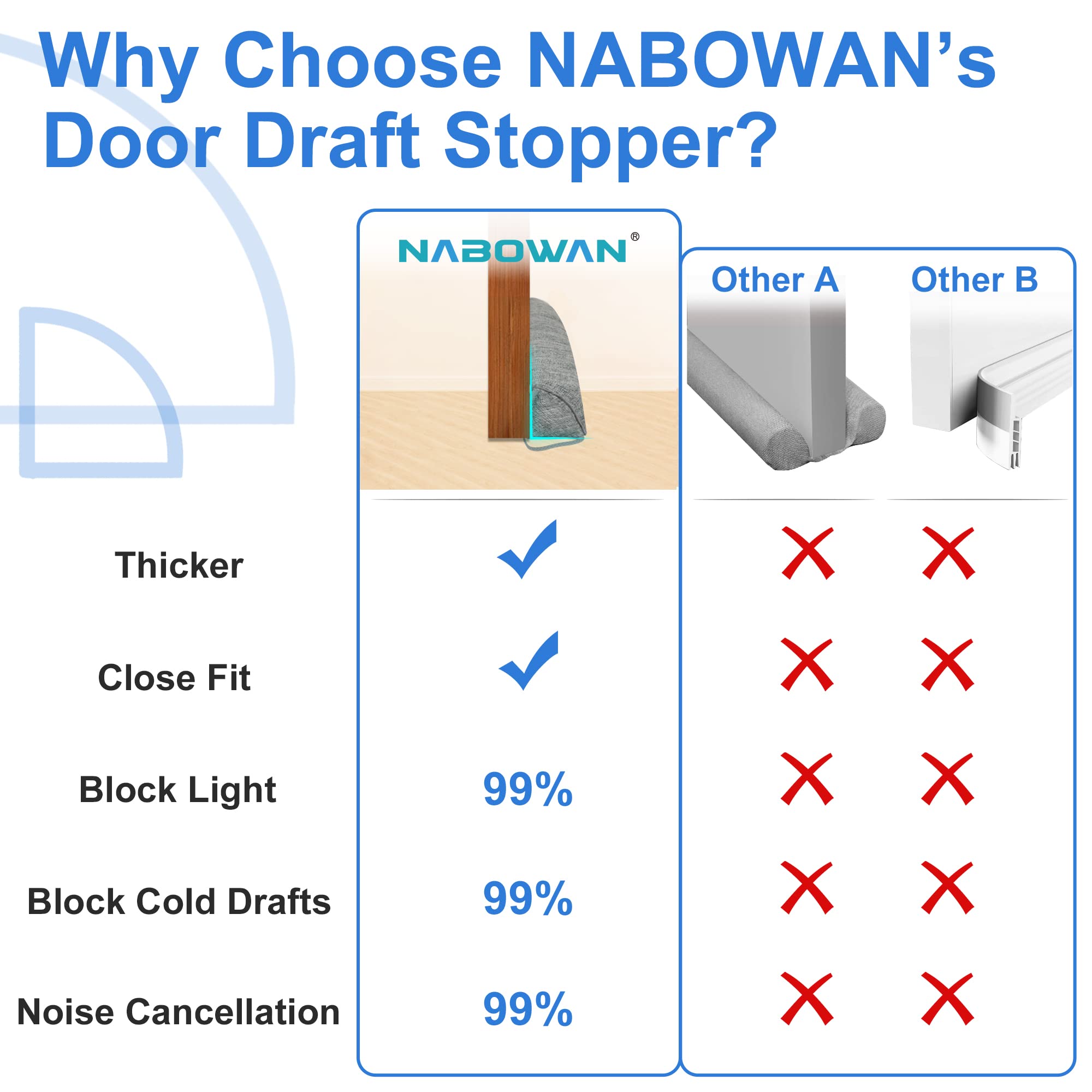 NABOWAN 38" Weighted Under Door Draft Stopper -Triangular Door Draft Blocker with Hook Loops for Easy Install, Save Energy, Home Room Essentials