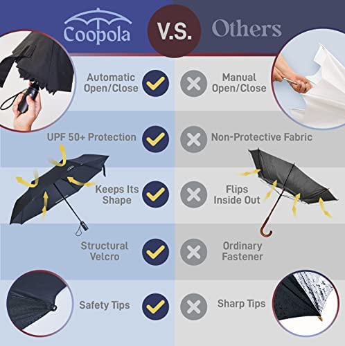 Coopola Large Umbrella - Windproof, Portable, Auto Open/Close