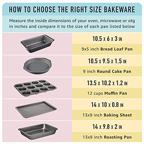 Amazon Basics Nonstick Muffin Baking Pan, 12 Cups - Set of 2