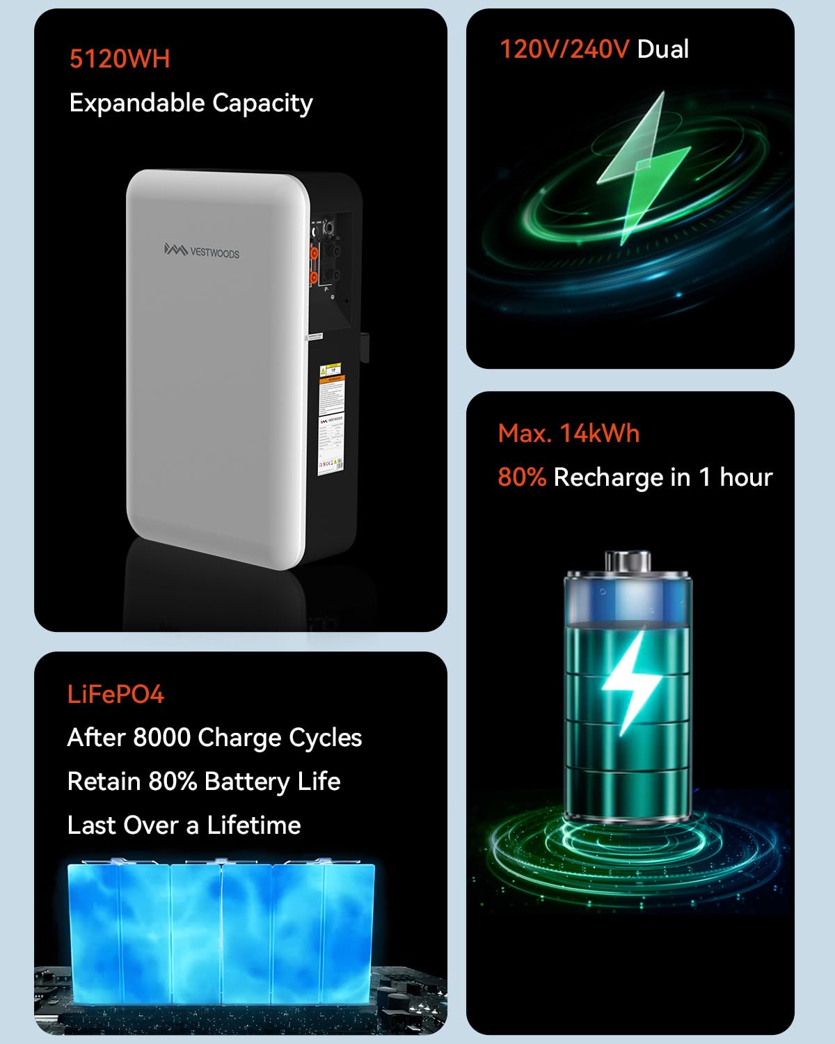 VESTWOODS 48V 100Ah LiFePO4 Battery, Canbus RS485 100A BMS 5120Wh 16-Cells Power Wall Lithium Battery, 10 Years 6000 Deep Cycles for Solar Energy Storage, Off-grid, Standby Power, IP65 for Outdoor