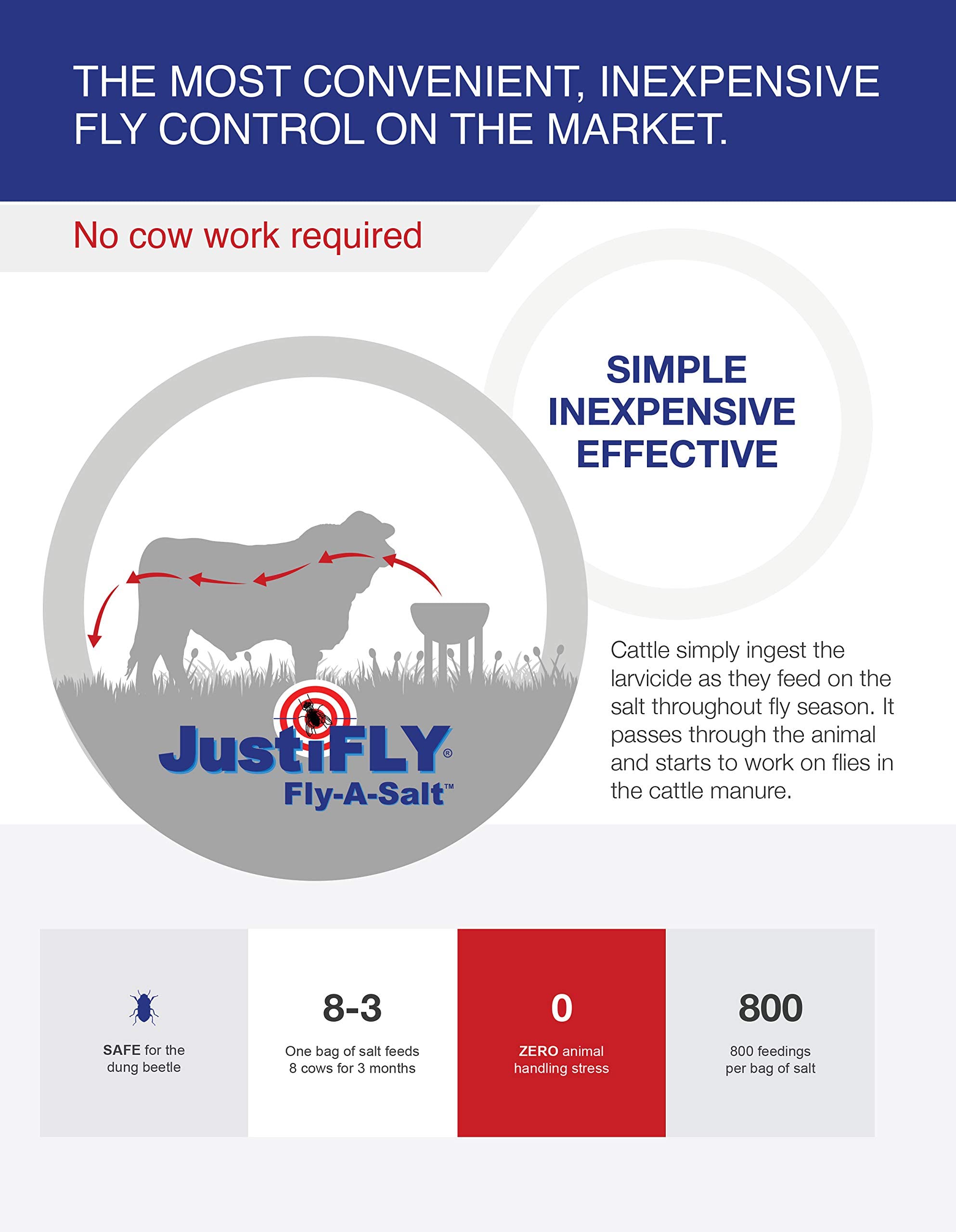 JustiFLY Fly-A-Salt Cattle Fly Control Block with Salt, 4 lb