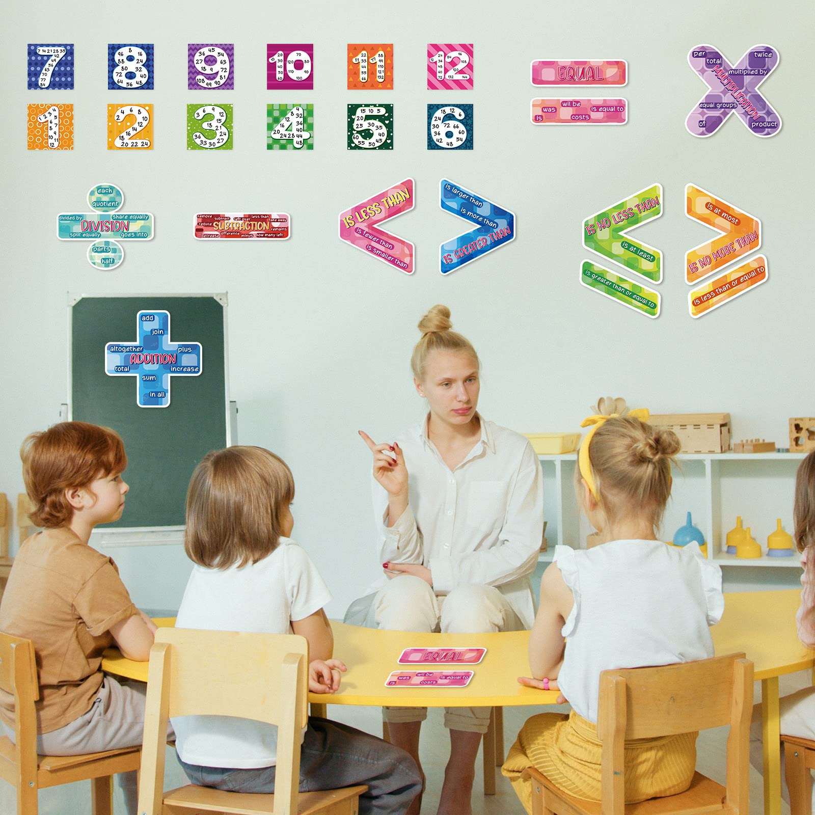 Crtiin 29 Pcs Educational Posters Set Middle School Large Math Symbol Learning Posters Educational Keywords Math Vocabulary playbill for Elementary and Middle School Classroom