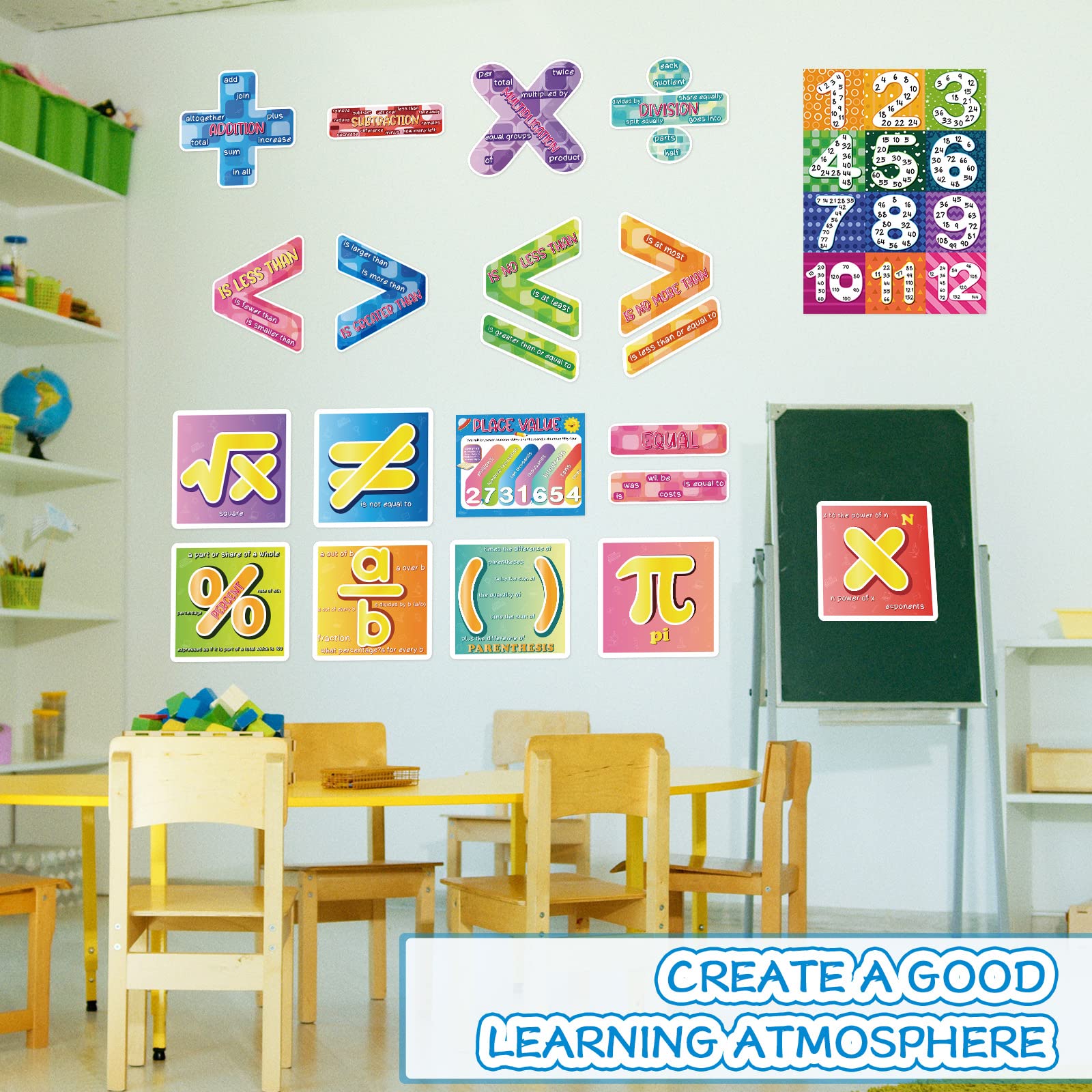 Crtiin 29 Pcs Educational Posters Set Middle School Large Math Symbol Learning Posters Educational Keywords Math Vocabulary playbill for Elementary and Middle School Classroom