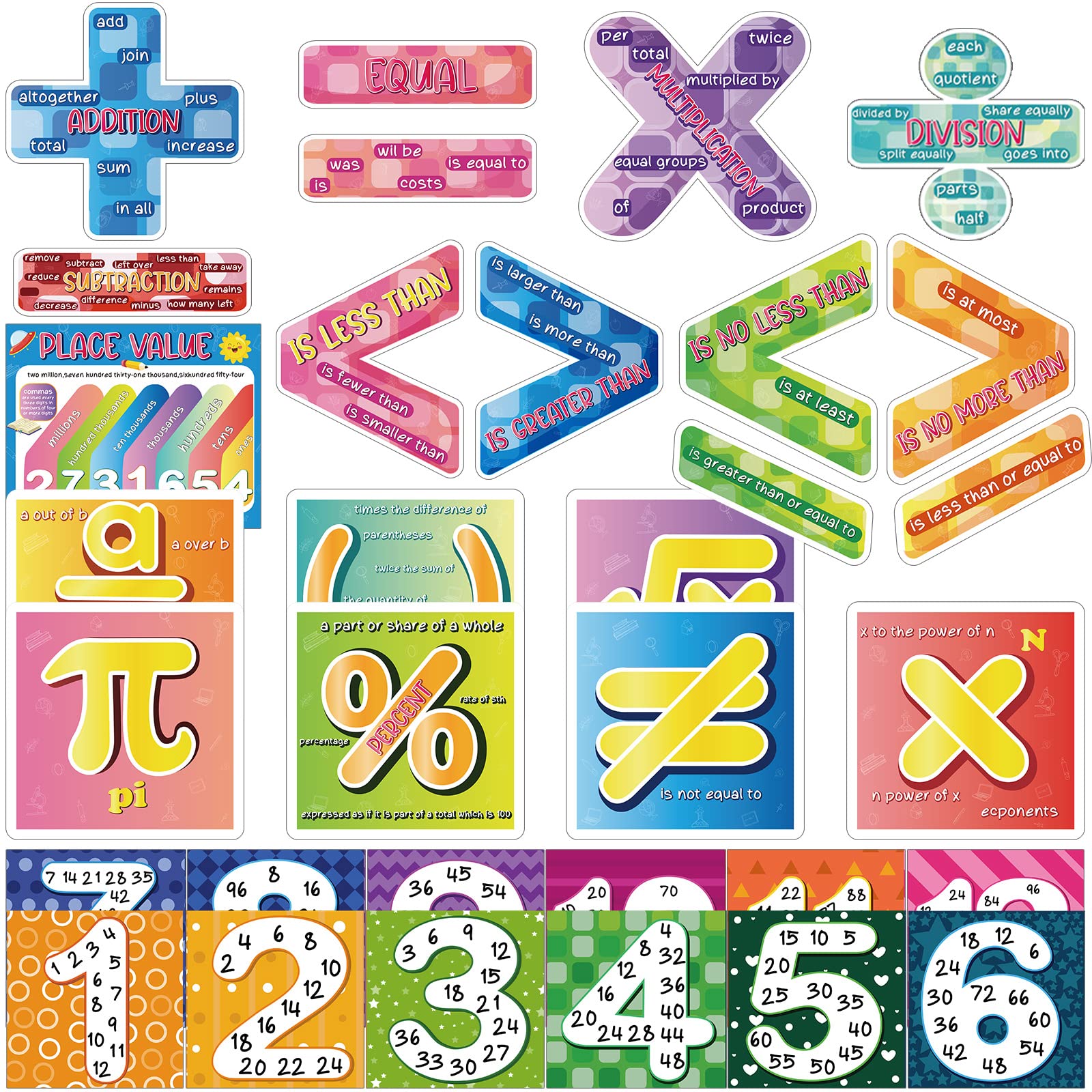 Crtiin 29 Pcs Educational Posters Set Middle School Large Math Symbol Learning Posters Educational Keywords Math Vocabulary playbill for Elementary and Middle School Classroom