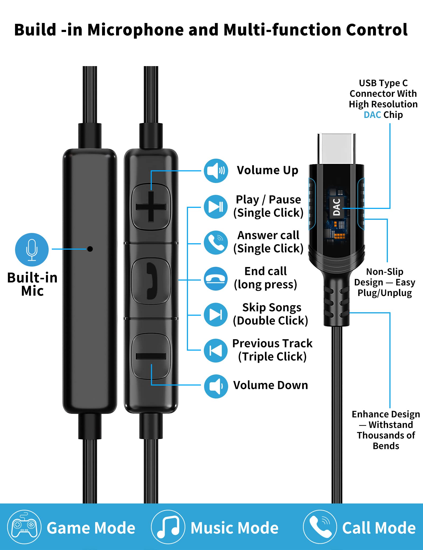 TITACUTE USB C Headphone for Samsung S22 S21 S20 FE