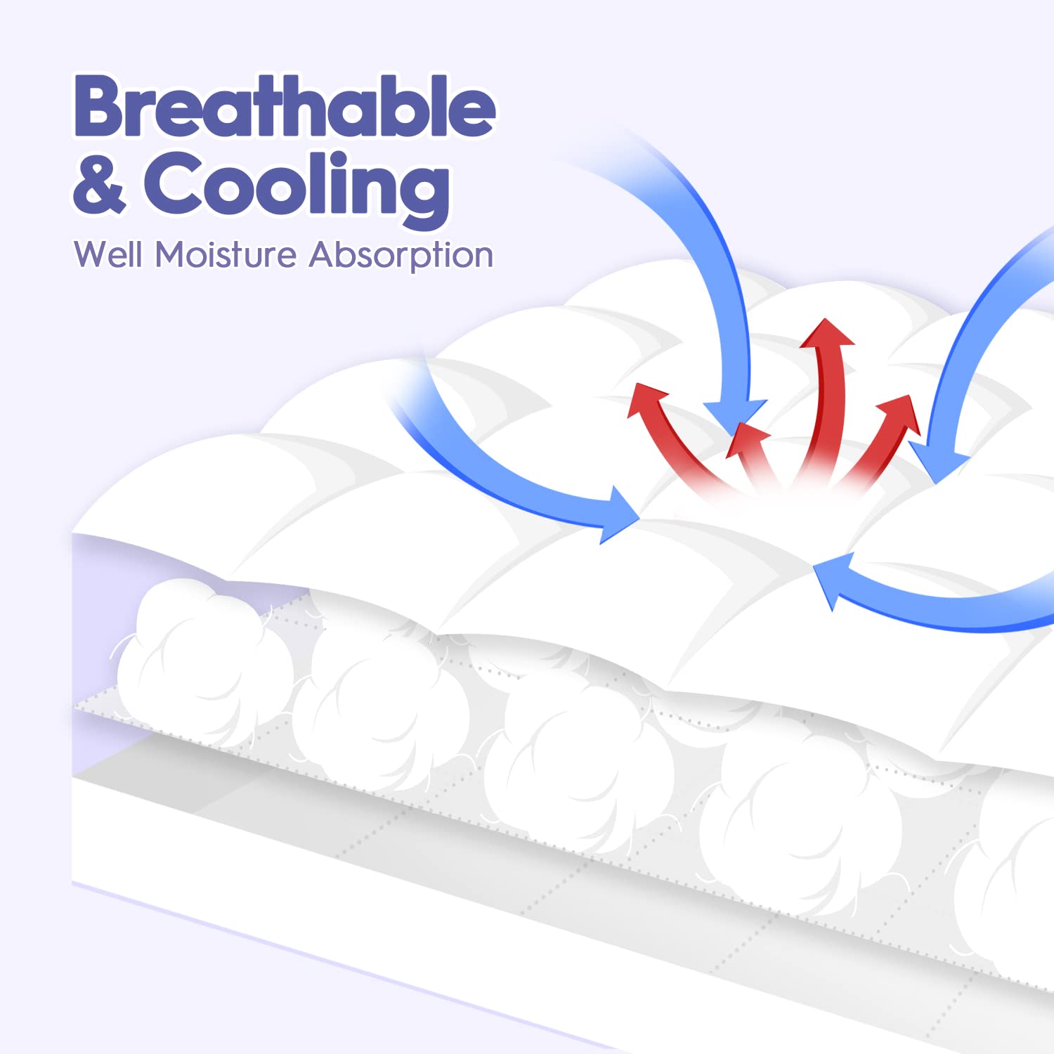 ABENE Mattress Topper Short Queen for Back Pain Relief, Extra Thick Mattress Pad Pillowtop, Soft Mattress Protector Cover with 8"-21" Deep Pocket, Overfilled Down Alternative Filling (White)