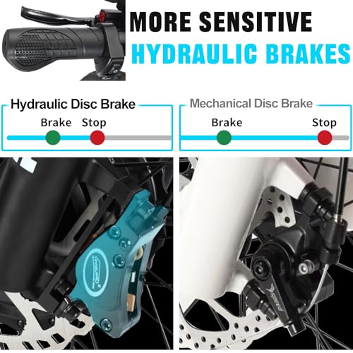 PHILODO Electric Bike for Adults, 23ah Fat Tire Ebike Dual Motor AWD 2000W 35MPH Electric Bicycles 21-Speed with Ignition Lock Hydraulic Disc Brakes