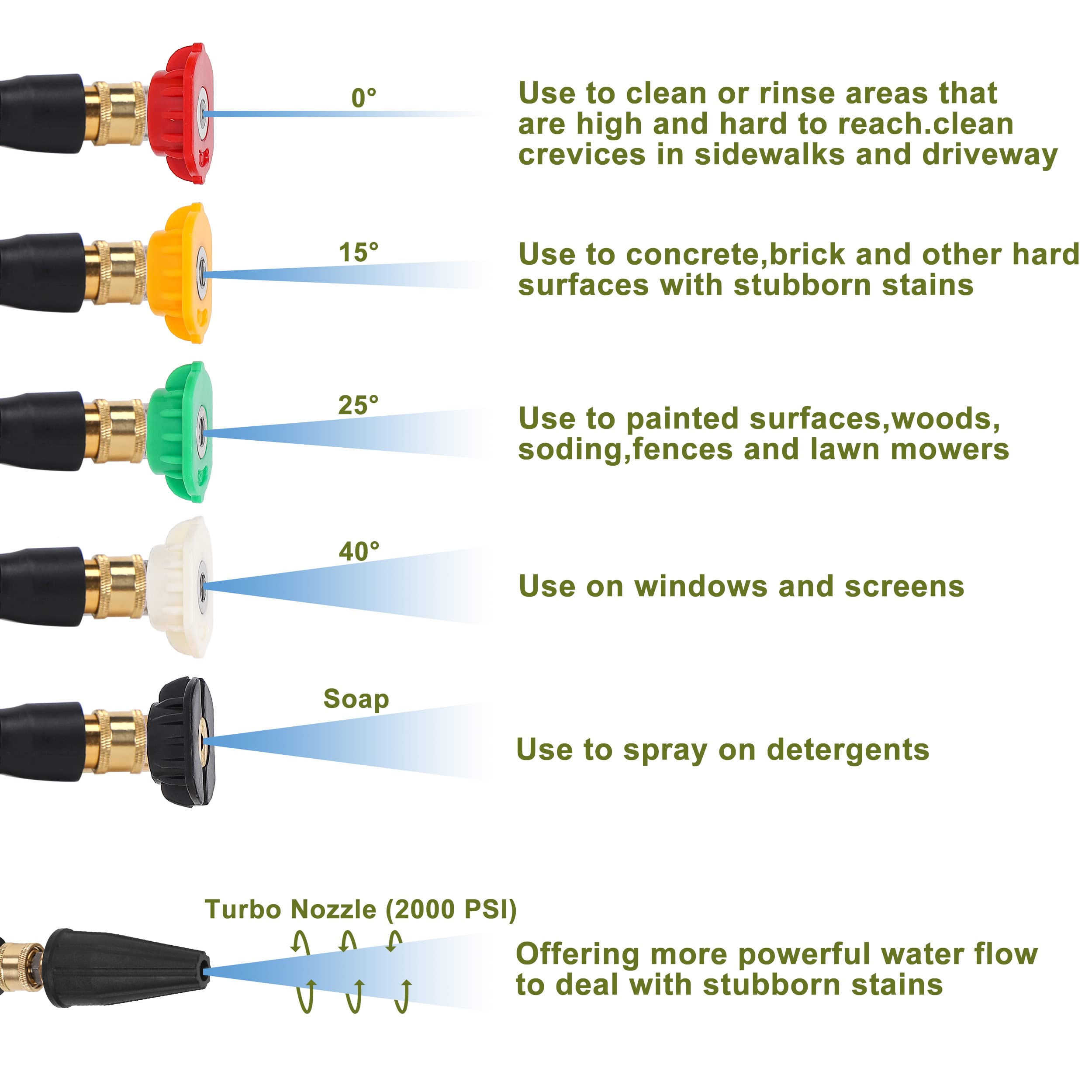 PWACCS Pressure Washer Accessories Kit – 16 Inch Power Washer Replacement Wand with 5 Spray Tips and Turbo Nozzle – Compatible with Ryobi, Portland, Husky Black