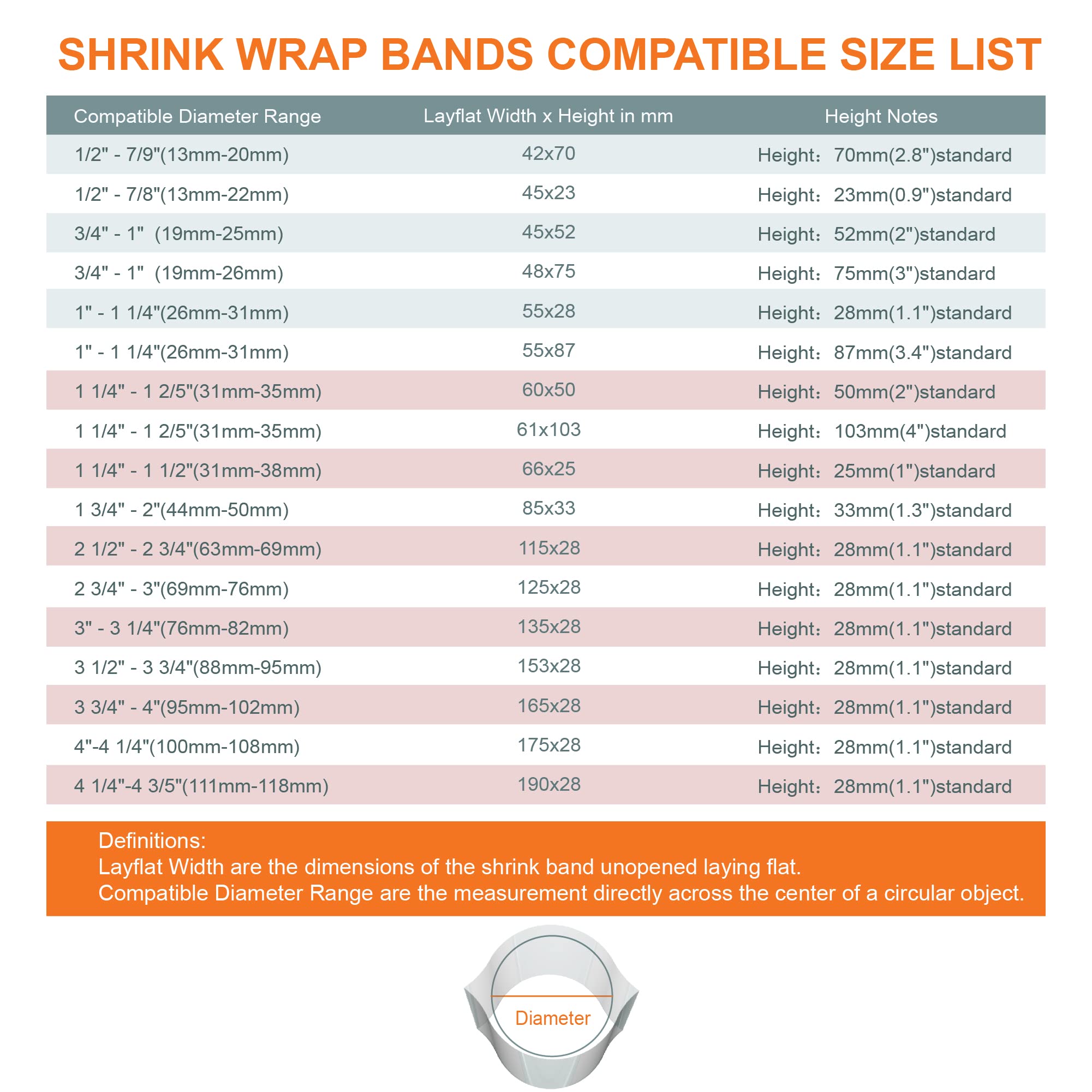 Shrink Wrap Bands for Jars Seals Heat Shrink Bands Cap Seal for Jars Mouth Shrink Bag Refillable Shrink Wrap Container-200 Pieces-6.9 x 1.1 Inch-175 x 28mm