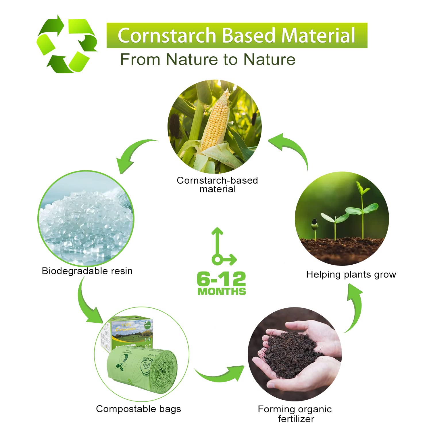 Bio-Bosi Compostable Trash Bags, 13 Gallon Compost Bags, 50 Count 49.2 Liter Extra Thick 0.9 Mil Biodegradable Kitchen Food Scraps Bags, ASTM D6400, US BPI & Europe OK Compost Home Certified