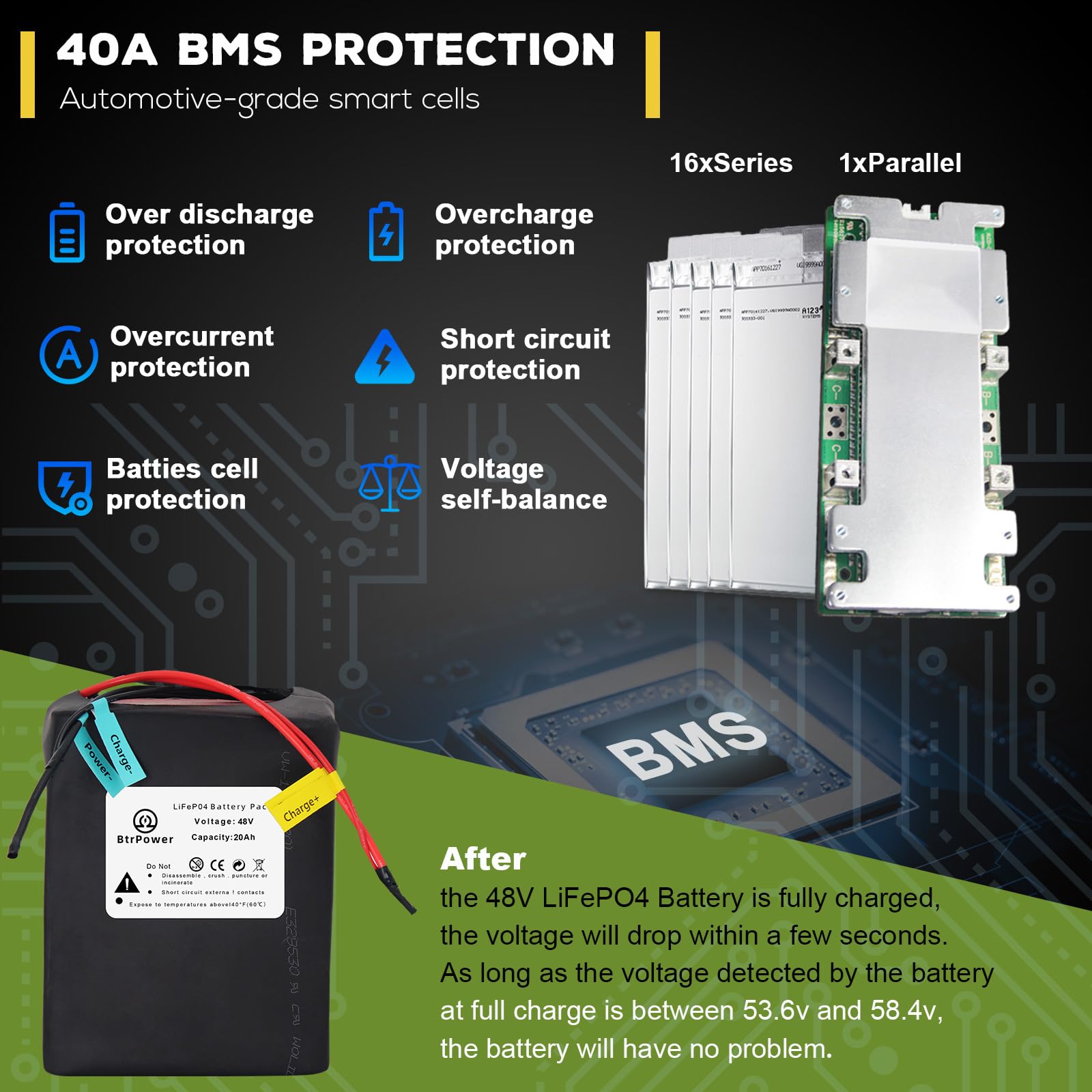 BtrPower 48V LiFePO4 Ebike Battery 20AH Lithium Battery Pack for 1500W-350W Motor, Built-in 40A BMS and 3A Fast Charger