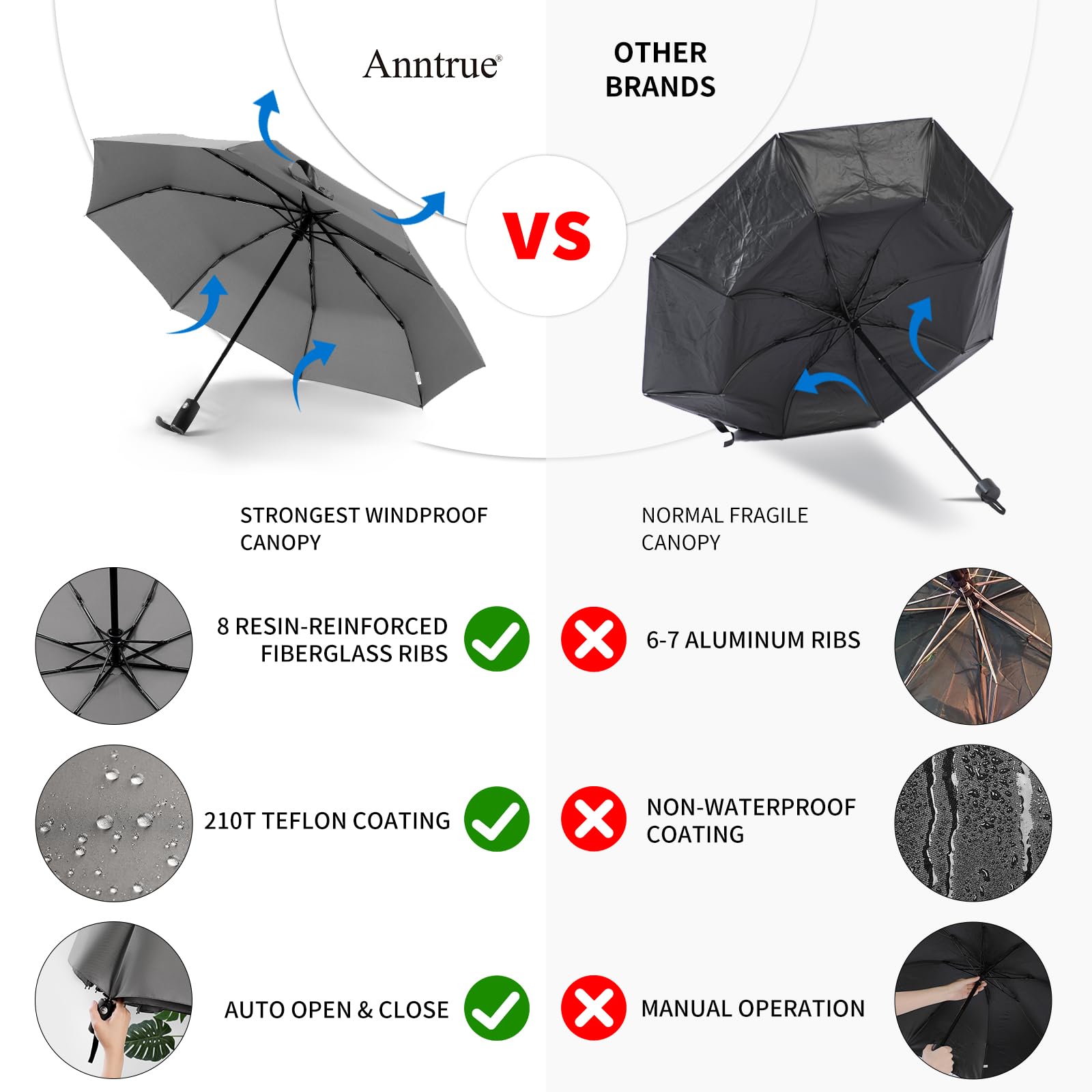 Anntrue Windproof Travel Umbrella, Auto Open Close Lightweight Compact Portable Backpack Folding Umbrella, Perfect for Car, Purse, Men and Women(Gray)