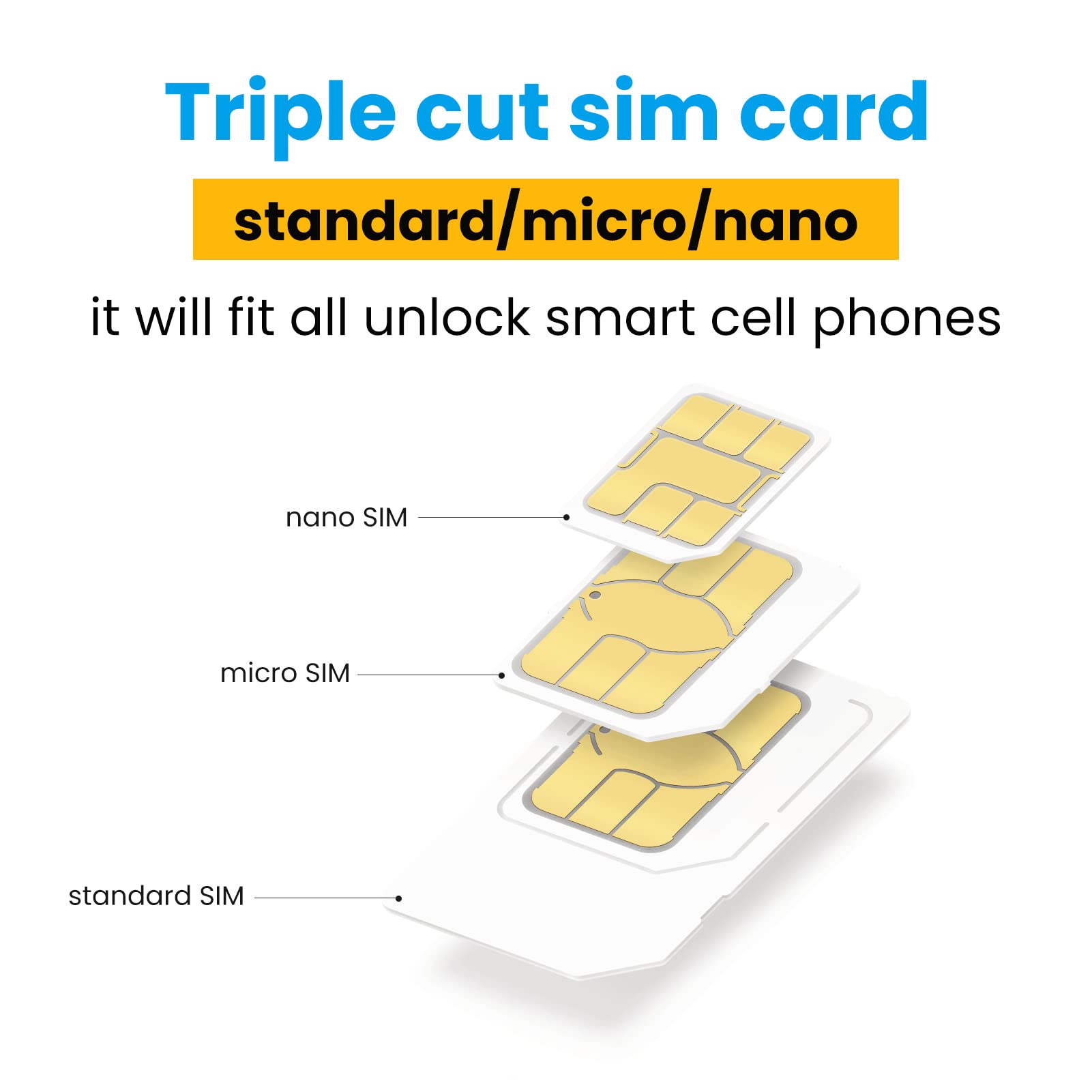 China SIM Card with Calls and Text 4G Network 30 Days 10GB Data 30 Minutes to Mainland China, Receiving SMS Free (Requires Real Name verification)
