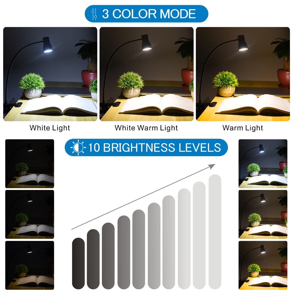 KNAMKY USB LED Desk Lamp Clip On Reading Light, 3 Light Mode 10 Dimmable Brightness Levels Book Light for Dorm Bed Headboard, Adjustable Flexible Neck Clamp Light, Perfect for Working Studying