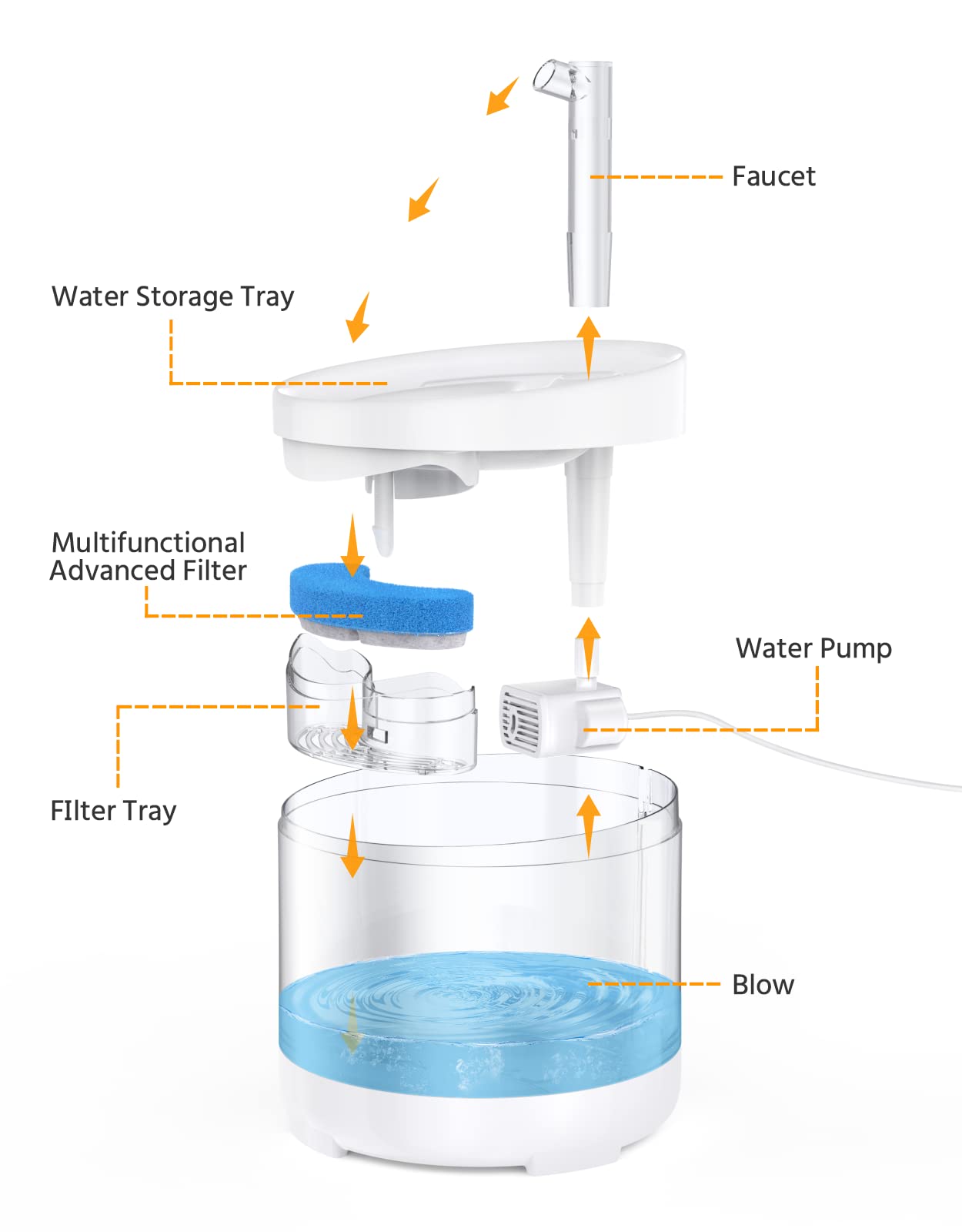 STFXMY Cat Water Fountain, 54oz/1.6L Pet Water Fountain Indoor, Ultra Quiet Automatic Pet Drinking Fountain with 3 Replacement Filters, Cleaning Brushes Kits and 1 Silicon Mat