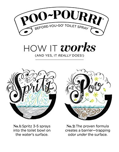 Poo-Pourri Original Citrus,Lavender Vanilla, and Tropical Hibiscus 1.4 Ounce Set