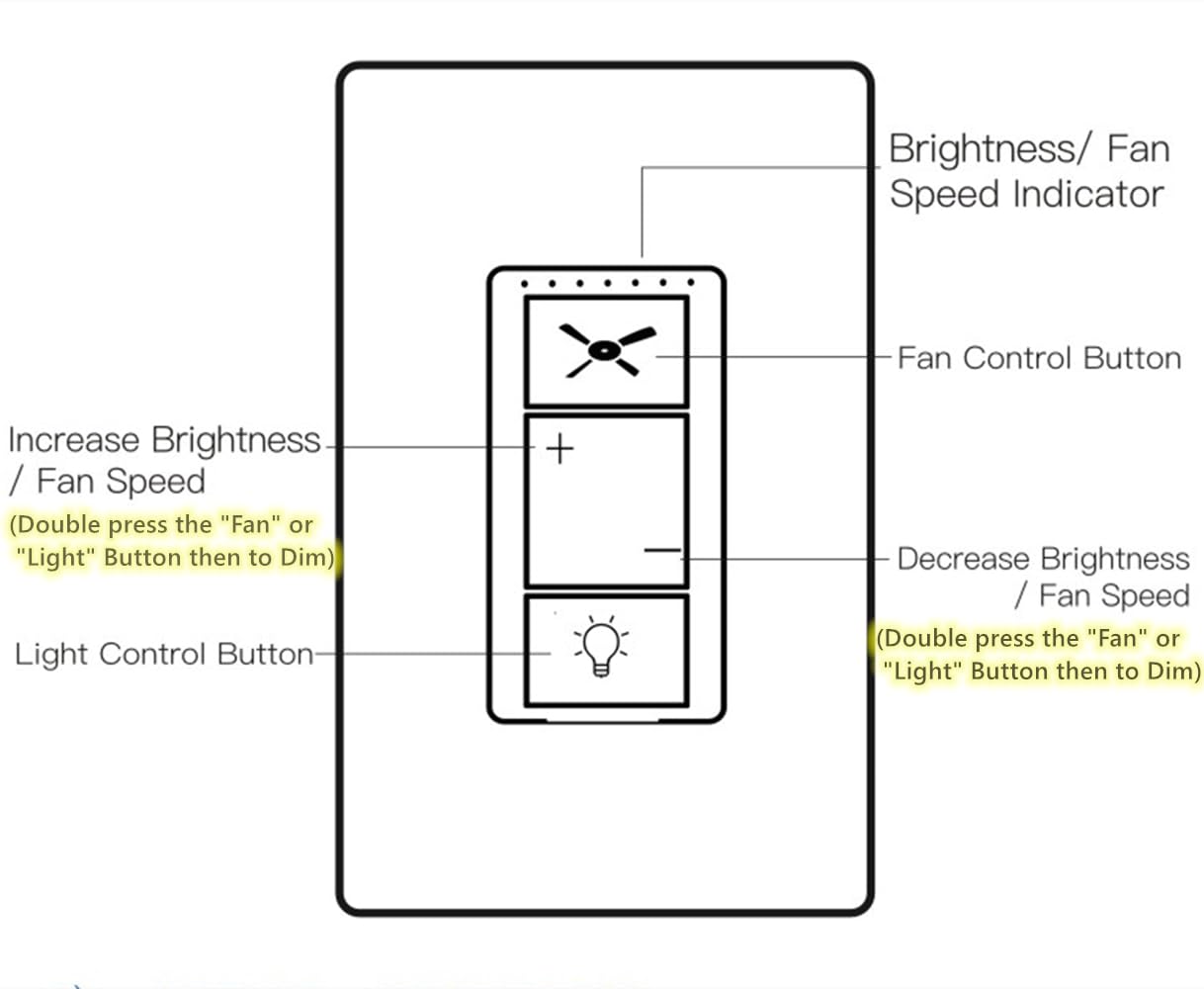 Nexete Ceiling Fan Control & Dimmer Wall Switch, 2 in 1 Light and Ceilig Fan Combination Light Switch,Single Pole,No Wi-Fi Capability, Neutral Wire Needed.