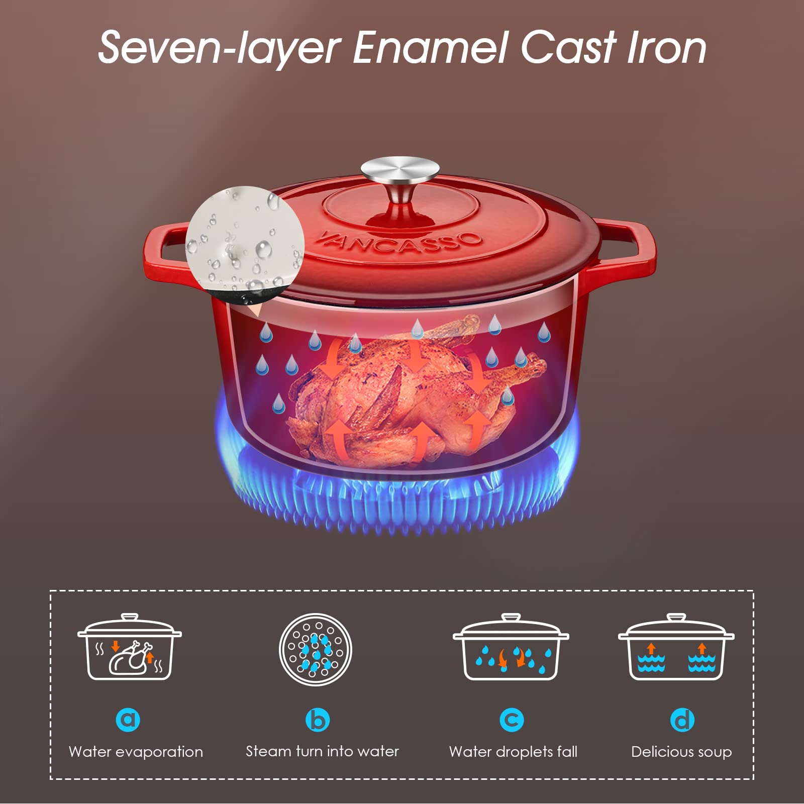 vancasso Enameled Cast Iron Dutch Oven, 7.5 QT Dutch Oven Pot with Lid,Round Enamel Dutch Oven for Bread Baking, Non Stick Enamel Coating, Pot's Body Cast Iron, Good Sealing, for All Heat Source