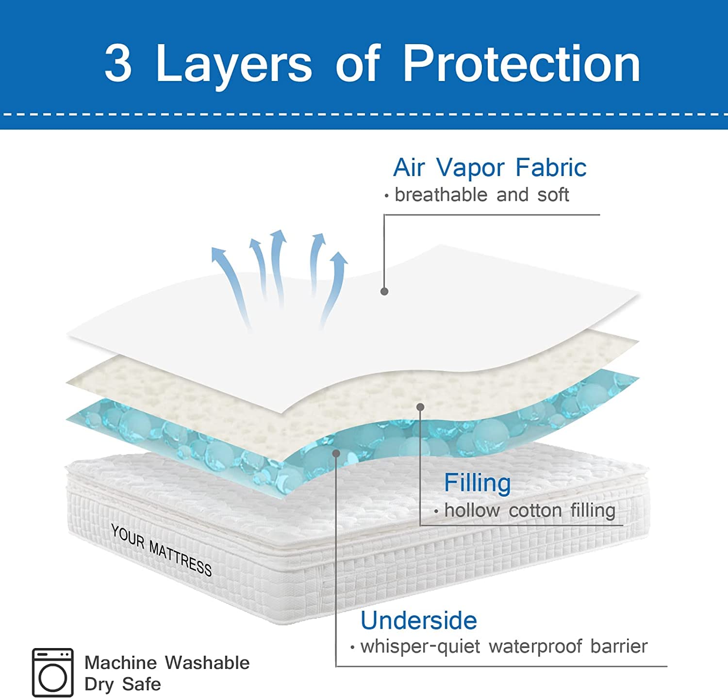 Cot Mattress Pad Waterproof Mattress Protector, Quilted Cot Size Mattress Cover 30" X 75" X 10" Fitted for Narrow Twin/Camp Bunk/Rvs Bunk/Guest Beds, Deep Pocket Mattress Topper, White (Cover Only)