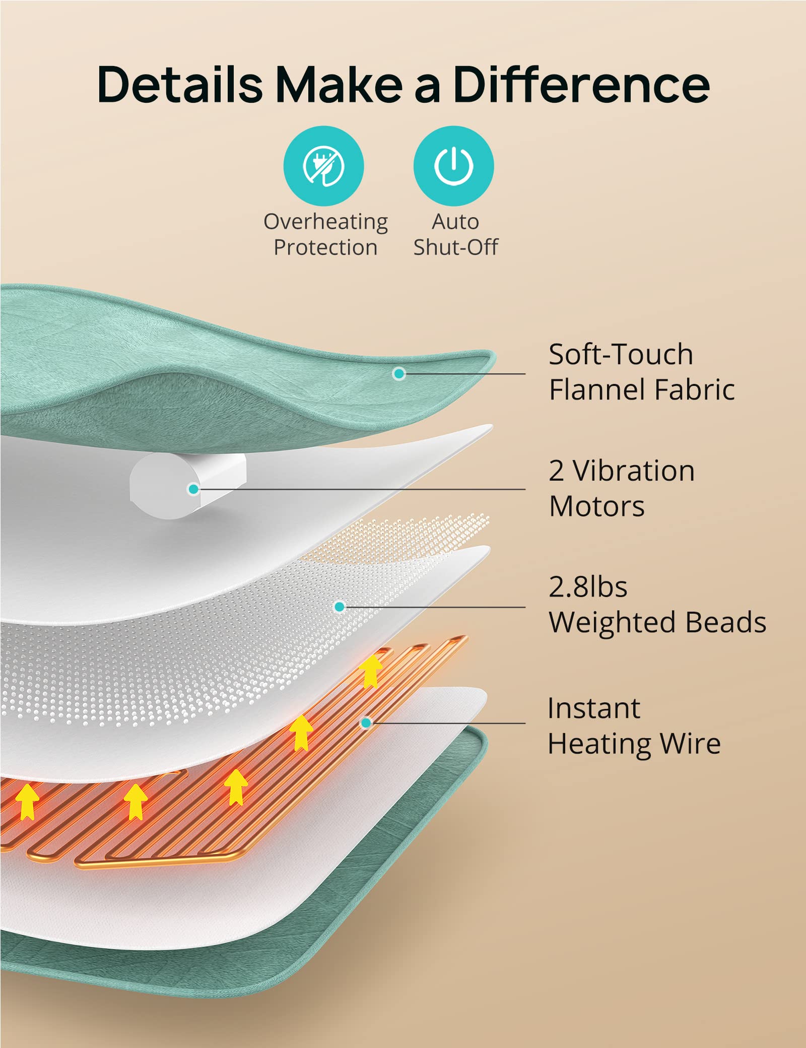 EVAJOY Weighted Heating Pad with 2 Massager, XL 12 x 24'' Electric Massaging Heating Pad for Back Pain Relief, 3 Heat Levels, 6 Vibration Massage Settings, 18 Relaxing Combinations (12 x 24'') Green