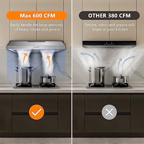 Range Hood 30 inch, 600 CFM Under Cabinet Range Hood with Strong Suction for Duct/Ductless Convertible, Stainless Steel Kitchen Hood with 3 Speed Exhaust Fan and Two Bright LED Lights