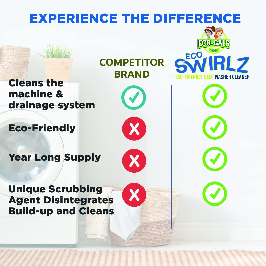 Eco-Gals Eco Swirlz Washing Machine Cleaner with Bonus Eco Scrubz Dishwasher Cleaner Add On 36 Count Deep Cleaning Tablets