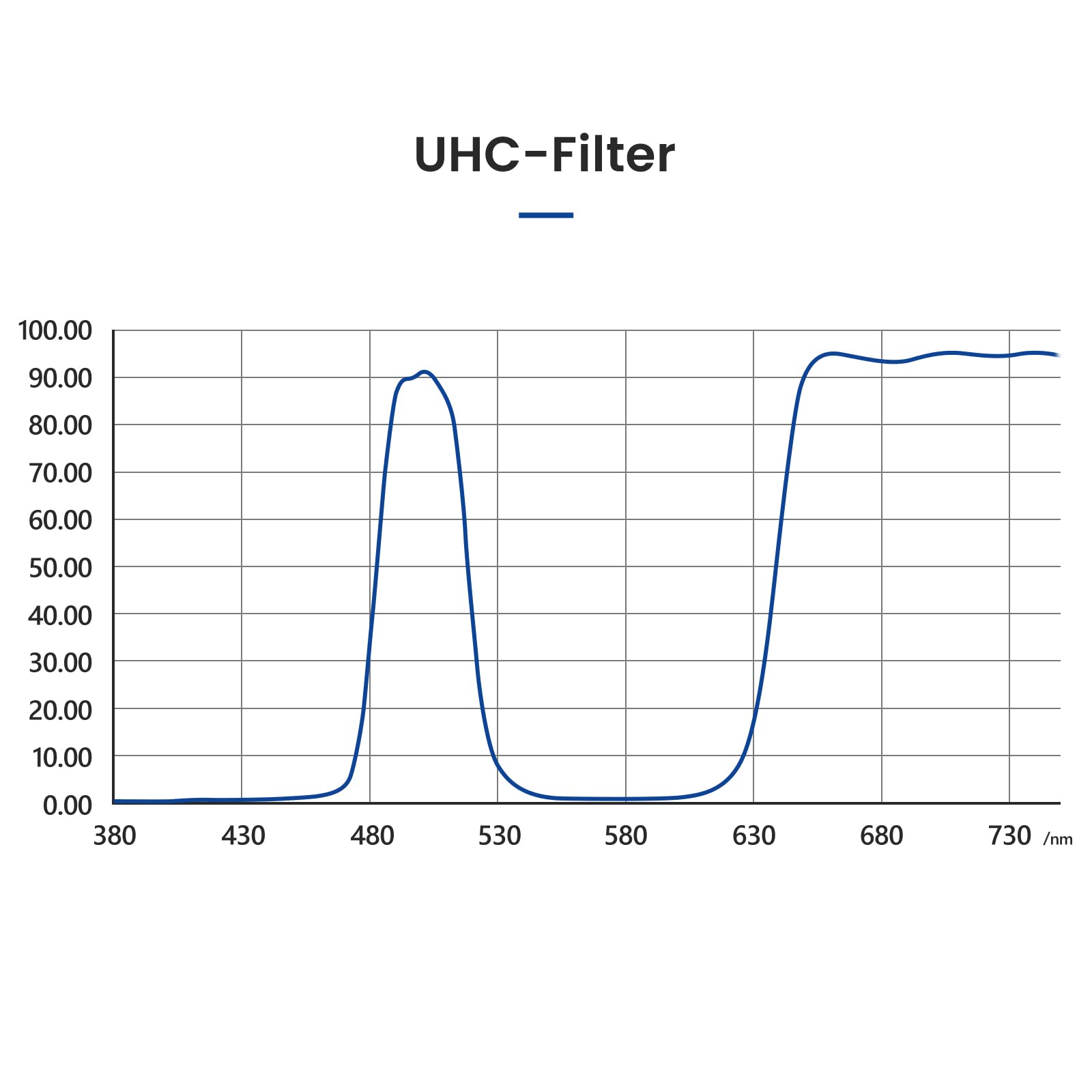 Neewer Telescope Filter 1.25” UHC Filter, Astrophotography Accessory Filter to Improve Image Contrast and Reduce Light Pollution for Astronomical Photography
