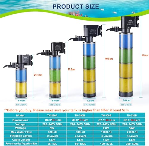 Weipro Fish Tank Filter with Pump - Submersible Power Filter for Aquariums & Ponds (70-150gallon & Height 20inch)