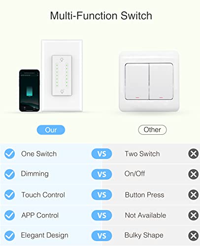OHMAX Smart Dual Dimmer Switch with Sunrise Sunset Feature, Space Saving, Voice and App Control, Neutral Wire Required, 2 Pack