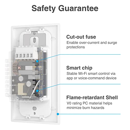 OHMAX Smart Dual Dimmer Switch with Sunrise Sunset Feature, Space Saving, Voice and App Control, Neutral Wire Required, 2 Pack
