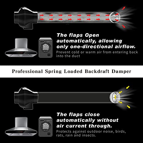 FRESH SPEED 8-Inch Backdraft Damper Shutter Inline Spring Loaded for Dryer Duct