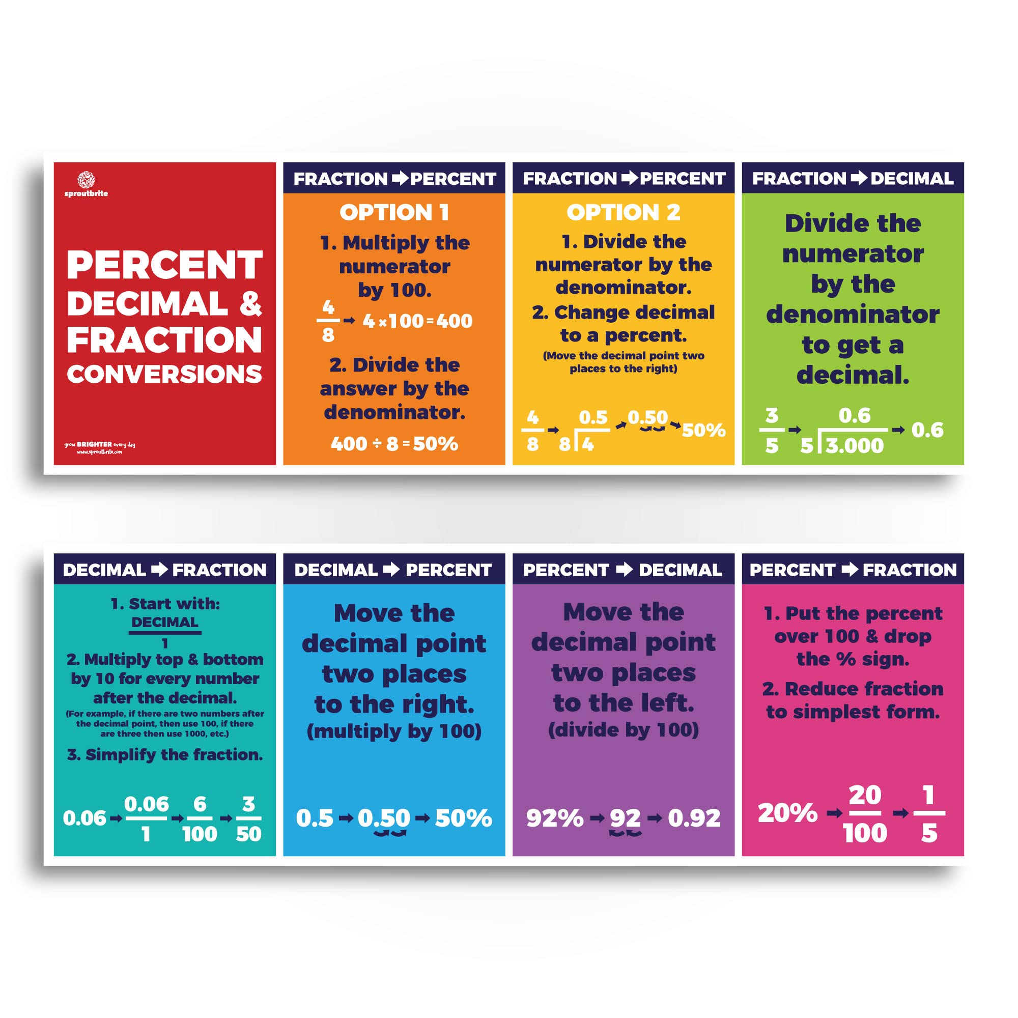 Sproutbrite Educational Math Posters Fraction decimal Order of Operations Mathematics Classroom Banner Decorations for Teachers - Banners Bulletin Board and Wall Decor for Elementary and Middle School