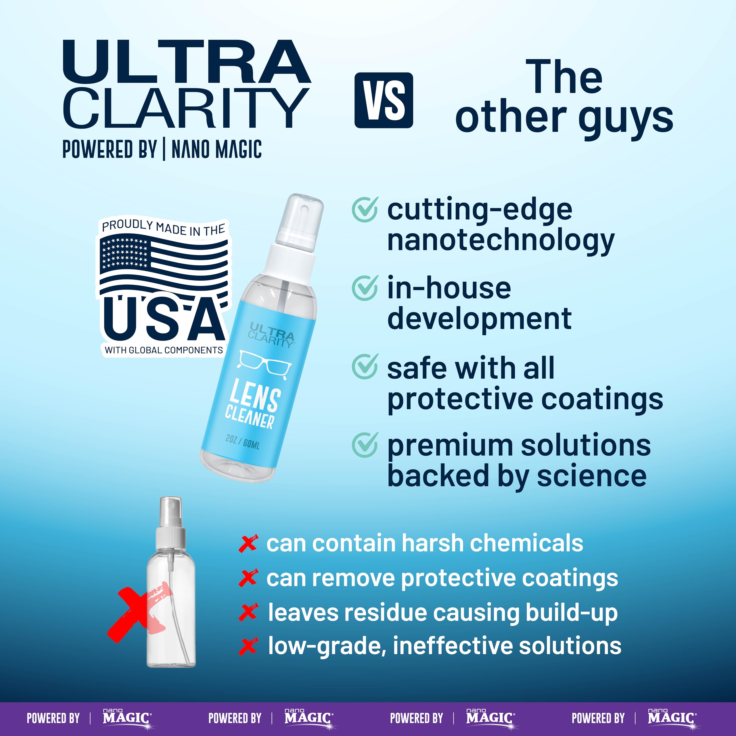 Ultra Clarity Powered by Nano Magic Eyeglass Lens Cleaning Spray 22oz Value Pack | 2 2oz Sprays, 6oz Spray, 2 6oz Refills, 5 Microfiber Cloths | Ideal for Glasses, Phone, Screens, Coated Surfaces