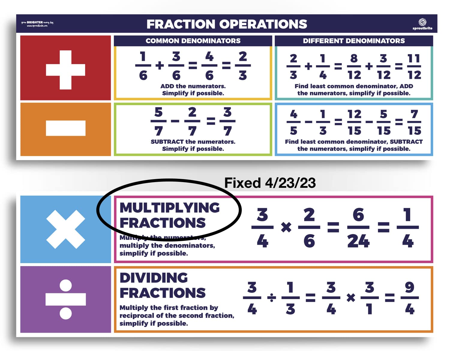 Sproutbrite Educational Math Posters Fractions Order of Operations Mathematics Classroom Banner Decorations for Teachers - Banners Bulletin Board and Wall Decor for Elementary and Middle School