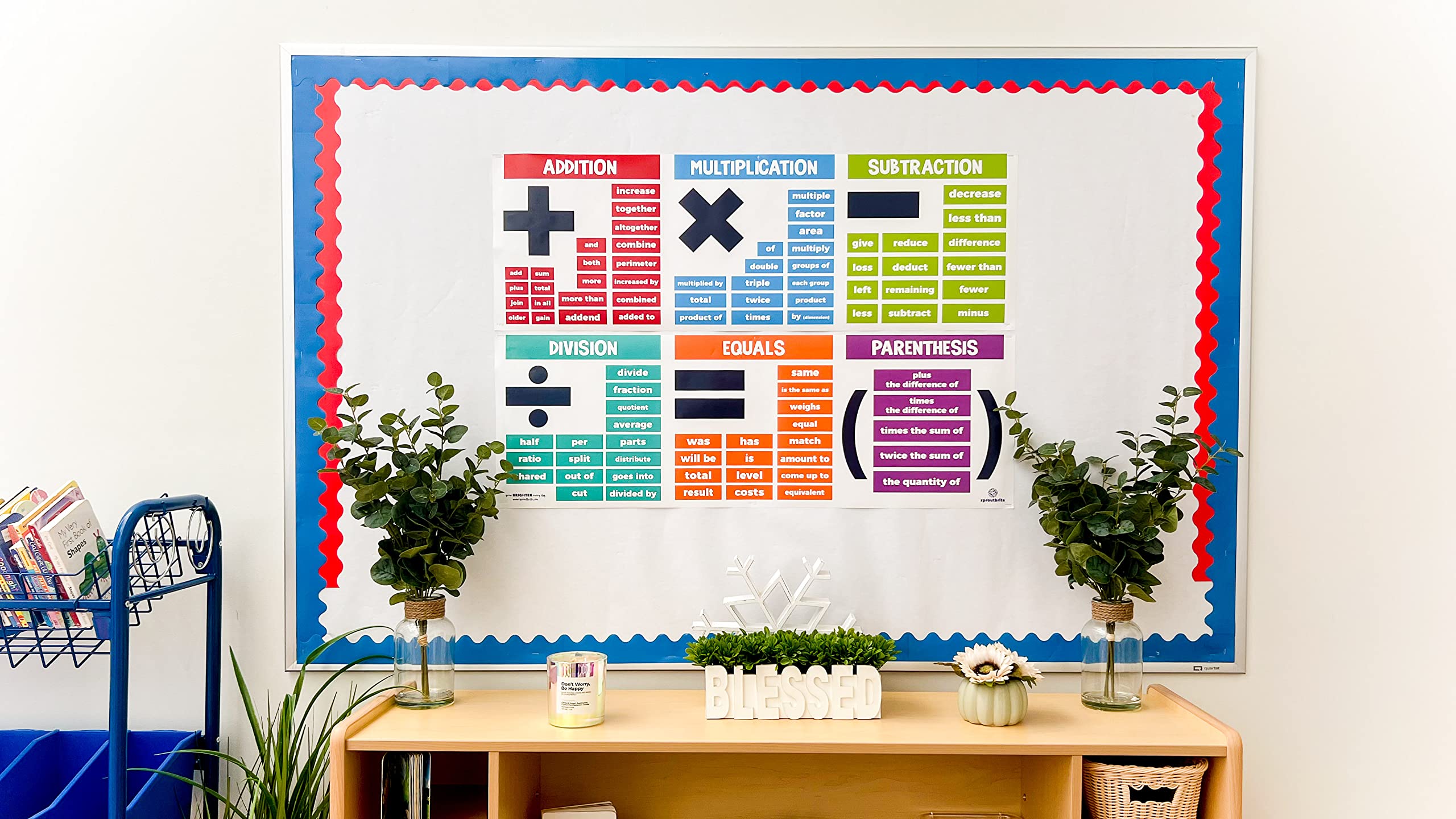Sproutbrite Math Posters for Middle School - Terms - Classroom Banner Decorations for Teachers - Banners Bulletin Board and Wall Decor for Elementary and Middle School (Non-Laminated)