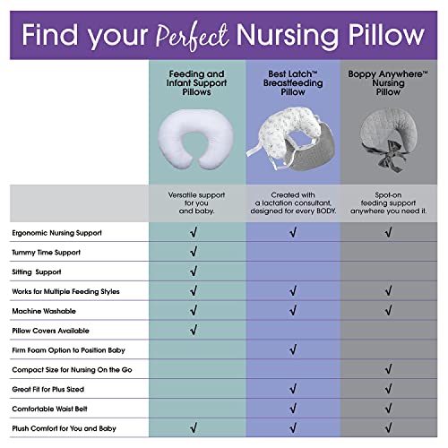 Boppy Nursing Pillow β Bare Naked Breastfeeding and Bottle Feeding, Propping Baby, Tummy Time, Sitting Support Pillow Only