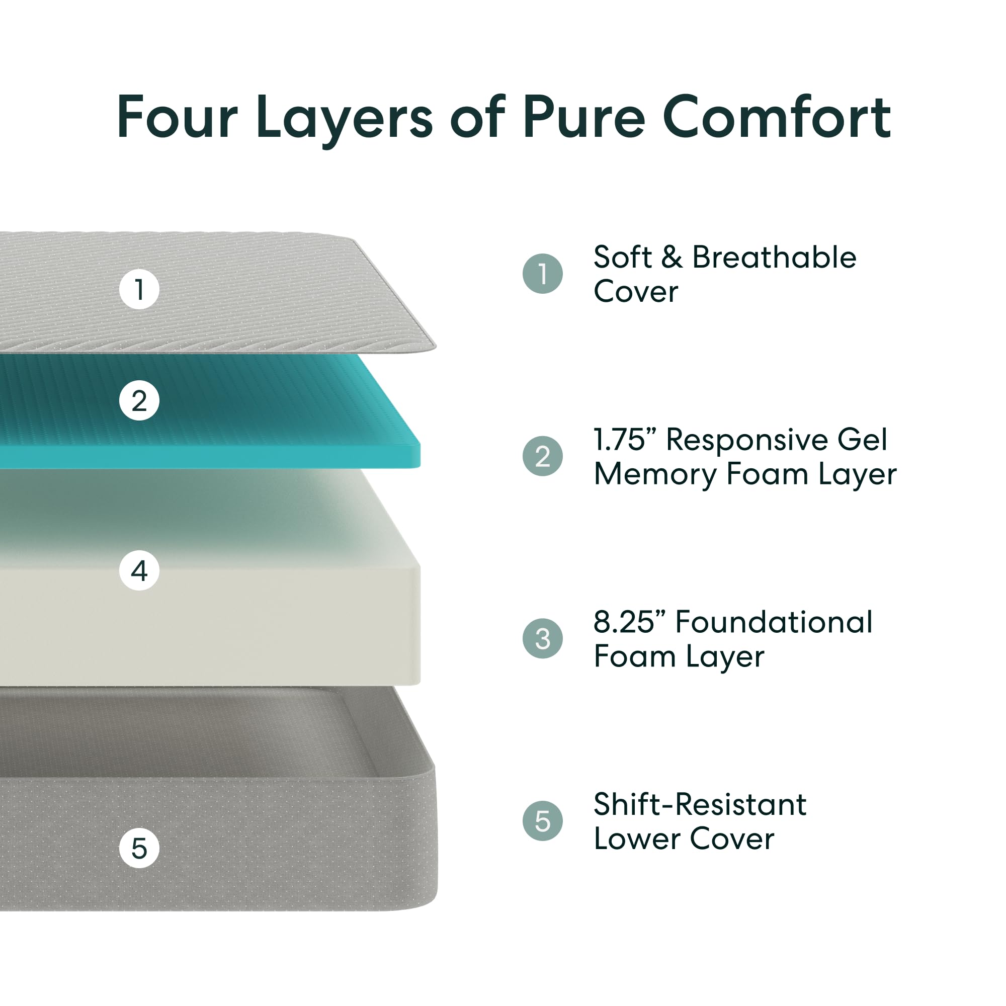 Siena 10” Full Gel Memory Foam Mattress - Medium Firm - 180 Night Trial - Premium Pressure-Relieving Layers - 10 Year Warranty - CertiPUR-US® Certified, White