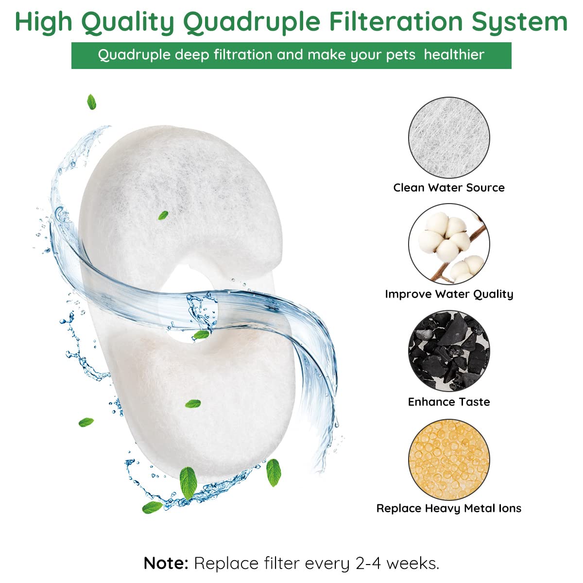Awpland Cat Water Fountain Filters Set, 3 Pairs Replacement Filters and Water Pump Filter Cotton, Avocado Fountain with Quadruple Filteration System for Pet Drinking Health, Value Pack