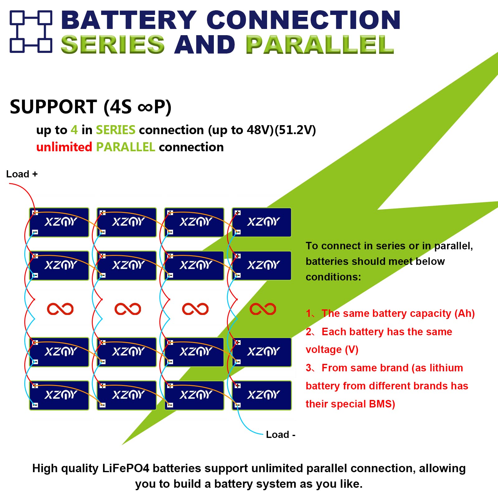 XZNY 12V 10Ah LiFePO4 Battery, 4000+ Cycles 12 Volt 10Ah Lithium Battery Built-in 10A BMS, 12V Battery Perfect for UPS Battery Backup, Replacement SLA, Ham Radio, Deer Feeder, Lighting, Solar Projects
