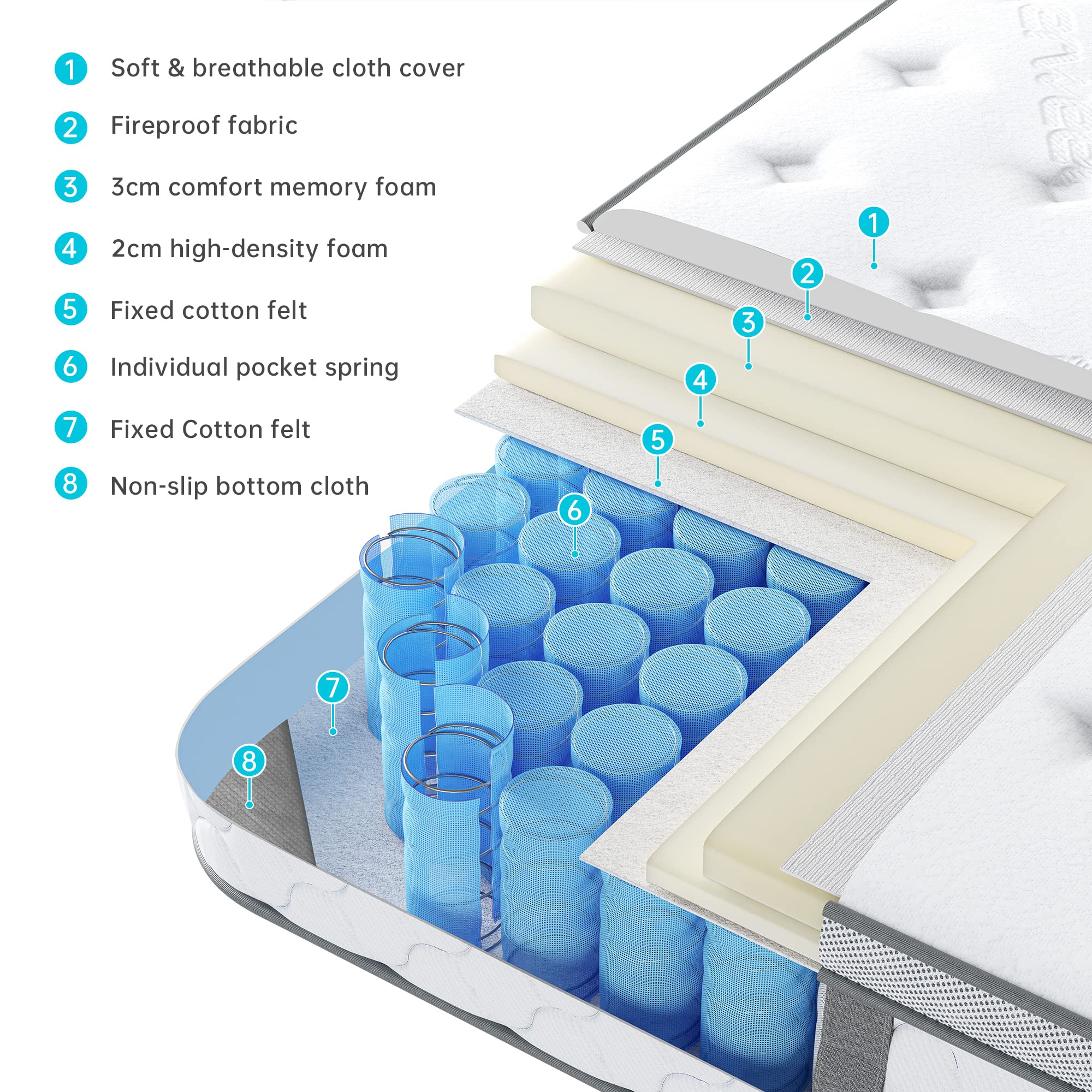 Serweet Full Mattress 12 Inch, Memory Foam Cooling Hybrid Mattress in a Box, 5-Zone Pocket Innerspring Mattress for Pressure Relief, Medium Firm Feel, No-Risk 100-Night Trial