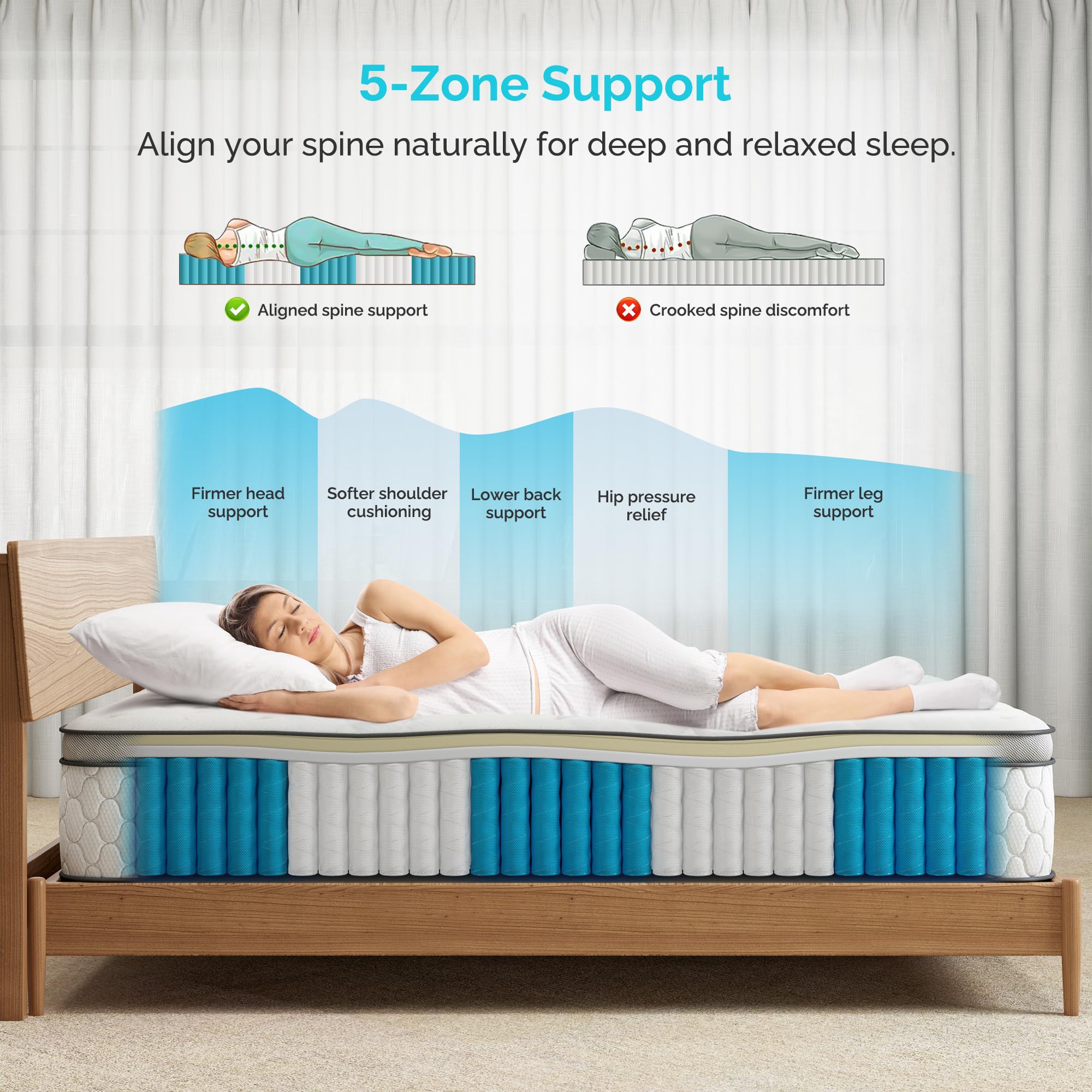 Serweet 8 Inch Memory Foam Hybrid Full Mattress - 5-Zone Pocket Innersprings Motion Isolation - Heavier Coils for Durable Support -Pressure Relieving - Medium Firm - Made in Century-Old Factory