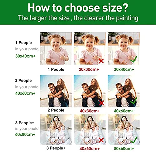Custom Diamond Painting Kits Personalized 5D DIY Diamond Art for Adults/Kids Beginners Round Gem Art Diamond Dots Customized Photo Picture for Home Wall Decor (40X40cm(15.7X15.7in), Round Drill)