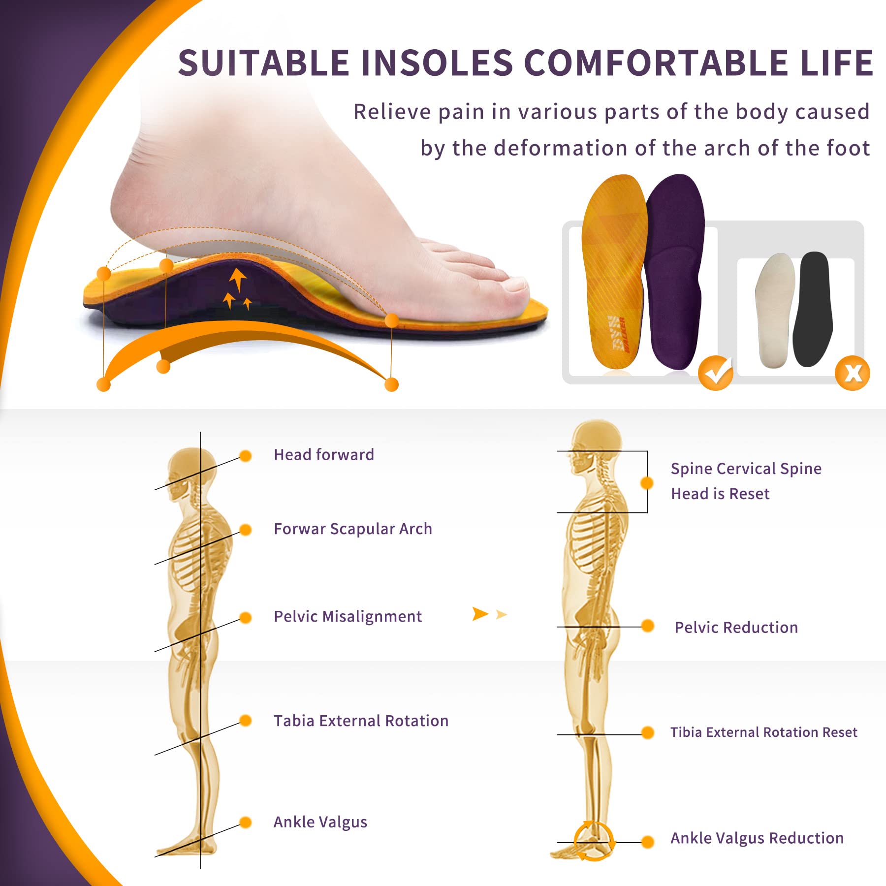 Insoles for Plantar Fasciitis, DynWalker Orthotic Inserts,Metatarsalgia Insoles,Relieve Achilles Tendonitis,overpronation, L