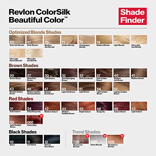 Revlon Colorsilk Beautiful Color Permanent Hair Color, Long-Lasting High-Definition Color, Shine & Silky Softness with 100% Gray Coverage, Ammonia Free, 081 Light Blonde, 1 Pack