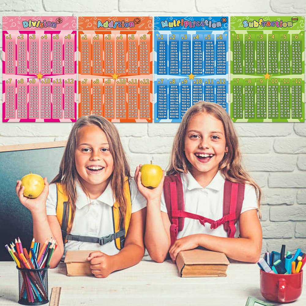 Homievar 21 Pcs Math Chart for Kids -16"x11" Educational Posters for Multiplication Division Charts USA president & World Map Solar System Chemistry Periodic Table of Elements Poster Decor