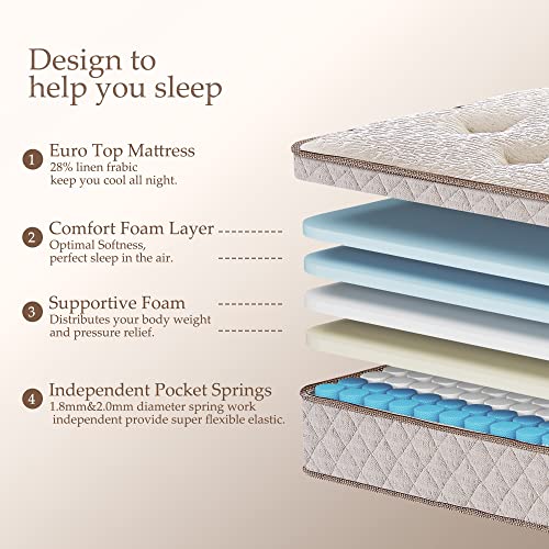 Kescas 10 Inch Memory Foam Hybrid Full Mattress - Knitted Fabric Cover with Linen - Heavier Coils for Durable Support - Pocket Innersprings for Motion Isolation - Pressure Relieving - Medium Firm